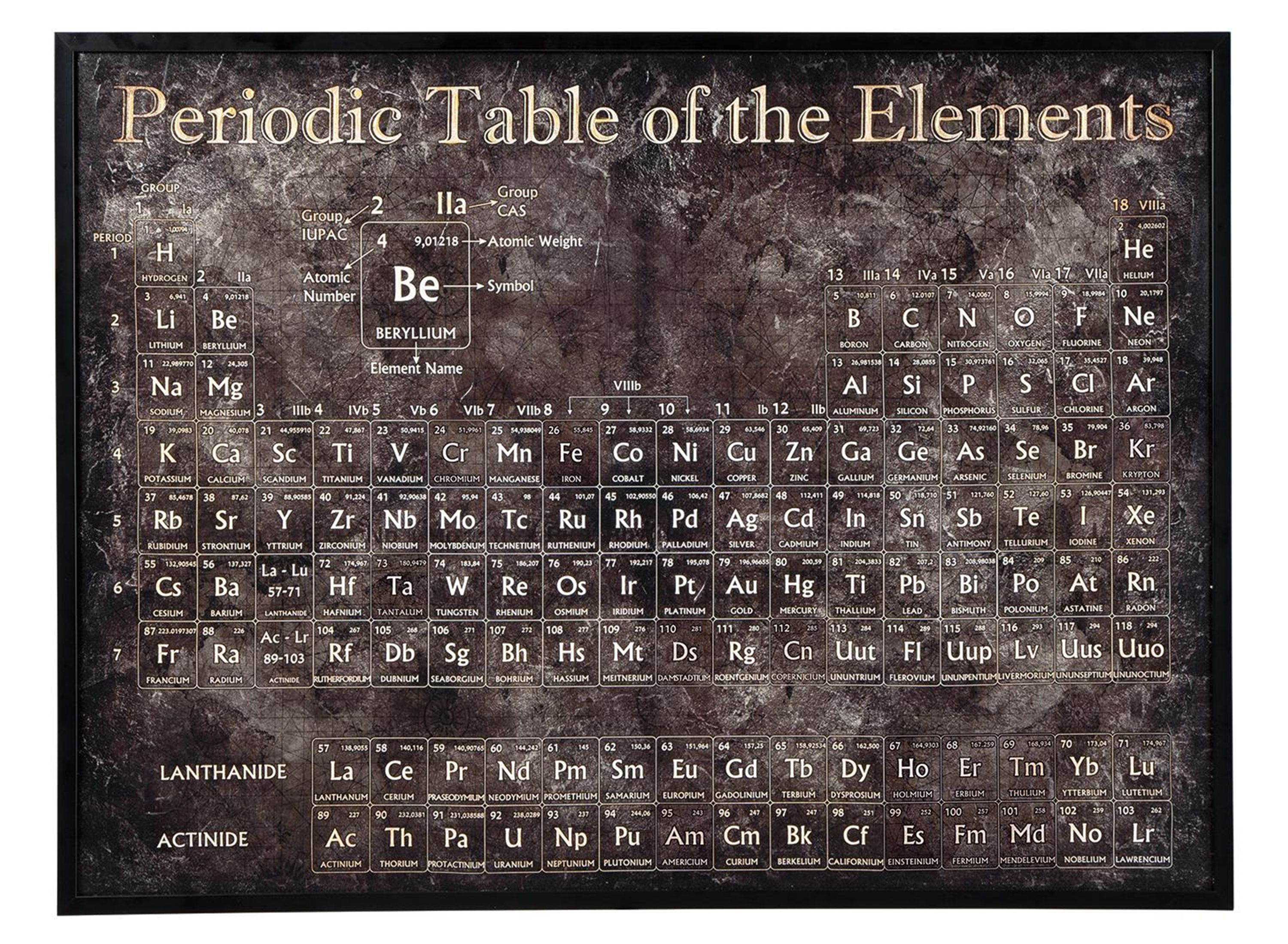 Marja Vintage Framed Periodic Table Wall Art | Raymour & Flanigan